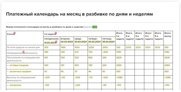 Платежный календарь по дням в Excel